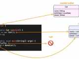 What Happen When A Method Returns A Local Variable In Java Does The