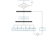 Uml Activity Diagram For Android Application Stack Overflow