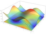 Graphics3d Plotting 3d And Contour Mathematica Stack Exchange