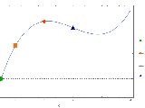 Plotting Marking Specific Points In Mathematica Plot Mathematica