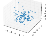 Python Set Transparency Alpha Of Matplotlib 3d Grid Stack Overflow