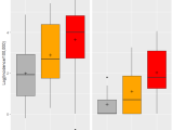 Ggplot Boxplot Tabpery