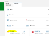 Azure Devops Pipeline With Dotnet Framework Version 4 8 Code Coverage