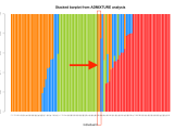 Sorting How To Group Order Data In R For A Barplot Stack Overflow