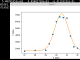 Numpy Pythonfitting 2d Gaussian To Data Set Stack