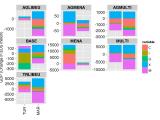 R Ggplot Stacked Barplot Stack Overflow