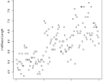 How To Plot One Variable In Ggplot