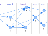 Algorithm Directed Graph Find Special Path Without Backedge Stack