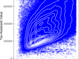 Data Visualization Interpreting Contour Plots For Two Variables