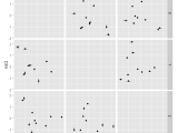 Ggplot2 R Scatterplot Matrix With Error Bars Stack Overflow
