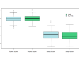 Ggplot2 R Multiple Boxplots Multiple Subsets Multiple Variables