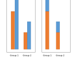 Python Matplotlib Bar Chart Overlay Bars Similar To Stacked Stack