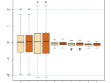 R How To Share A Label Name In A Boxplot Stack Overflow