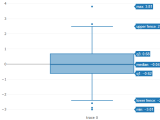 Show Mouse Hover Info As Annotation In A Plotly R Boxplot Stack Overflow