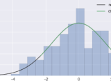 Python Howto Get Fit Parameters From Seaborn Distplot Fit Stack