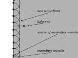 Visible Light Diffraction And Waves Physics Stack Exchange