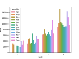 Python Plotting Grouped Barplot Using Seaborn Stack Overflow