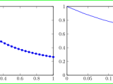 Pgfplot Function Plotting Tex Latex Stack Exchange