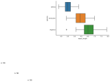 Python Add Number Of Observations To Horizontal Boxplot Seaborn