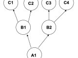 Recursion How To Get Multiple Paths Returned In A Python Recursive