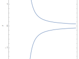 Equation Solving Plotting A Hypergeometric Function Mathematica