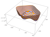 Plotting Placing A Contourplot Under A Plot3d Mathematica Stack