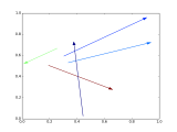 Draw An Arrow Using Matplotlib In Python Codespeedy Python
