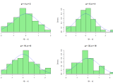 R Ggarrange And Ggplot Inside A For Loop Stack Overflow