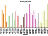 Python Plot A Pandas Dataframe Using Matplotlib With Data Grouped By