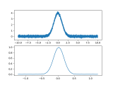 Python Fourier Transform Using Numpy Stack Overflow