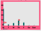 Java Customizing The Bar Chart Using Achart In Andorid Stack Overflow