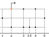 Sorting List Of Two Dimensional Coordinates By Clockwise Angle Using