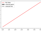 Python How To Manually Create A Legend Stack Overflow