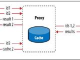 What Is A Javascript Proxy Pattern Stack Overflow