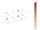 Javascript Color Showing Density In Plotly Js Scatterplot Stack