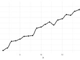 R Ggplot2 Scatterplot Geom Path Stack Overflow