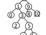Bst Height Algorithm In C Stack Overflow