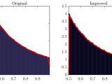 Plot Matlab Histogram Problems Stack Overflow