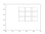 How To Insert A Figure 3x3 Subplot Into A Subplot In Matplotlib
