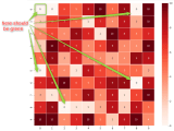 Python Seaborn Heatmap Color Map Stack Overflow