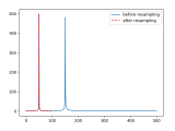 Python How To Downsample Time Series Data With A Float Downsampling