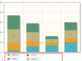 Javascript Stacked Bar Chart Legend Issue Jqplot Stack Overflow