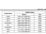 Temp Sensor Conversion Electrical Engineering Stack Exchange