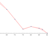 Plotting Error Bars In The Same Plot Mathematica Stack Exchange