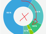 Javascript D3 Js Pie Chart Animate Counterwise Stack Overflow