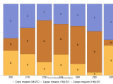 Stacked Percentile Bar Chart Formatting Mathematica Stack Exchange
