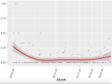 R How To Combine Multiple Ggplots Into One Plot With Same X And Y