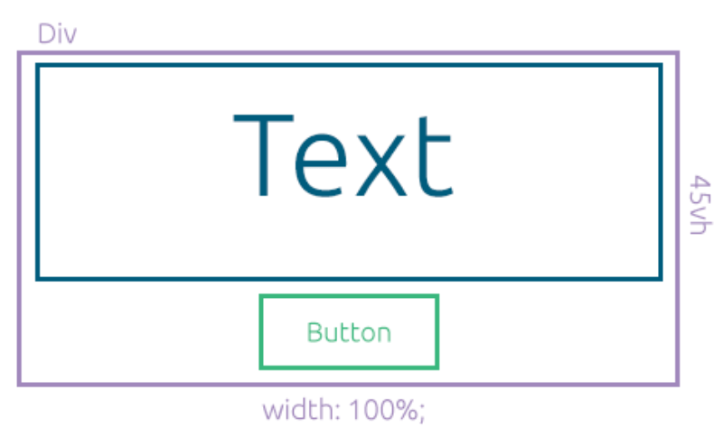 How Do I Make Dynamic Text To Break At A Certain Point? - CSS-Tricks
