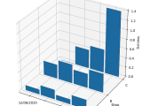 Python How To Plot 3d Histogram Stack Overflow