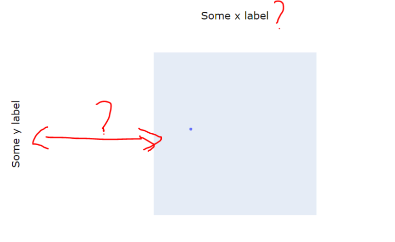 Plotly Remove Axis Ticks And Numbers But Keep Label plotly-remove-axis-ticks-and-numbers-but-keep-label